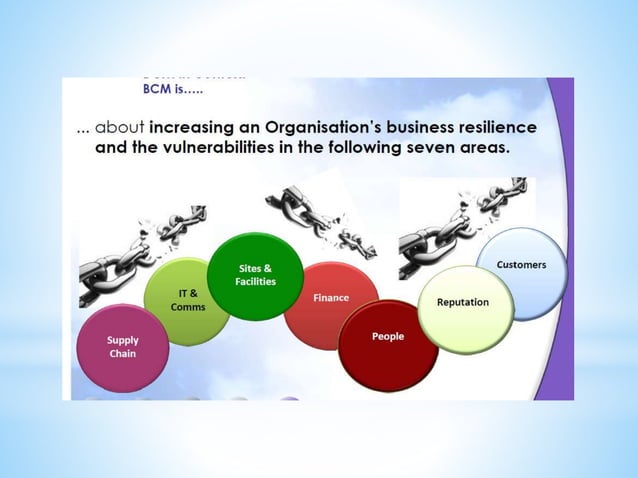 BCMS Presentation1 | PPSX