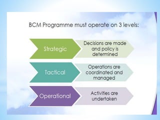 BCMS Presentation1 | PPSX