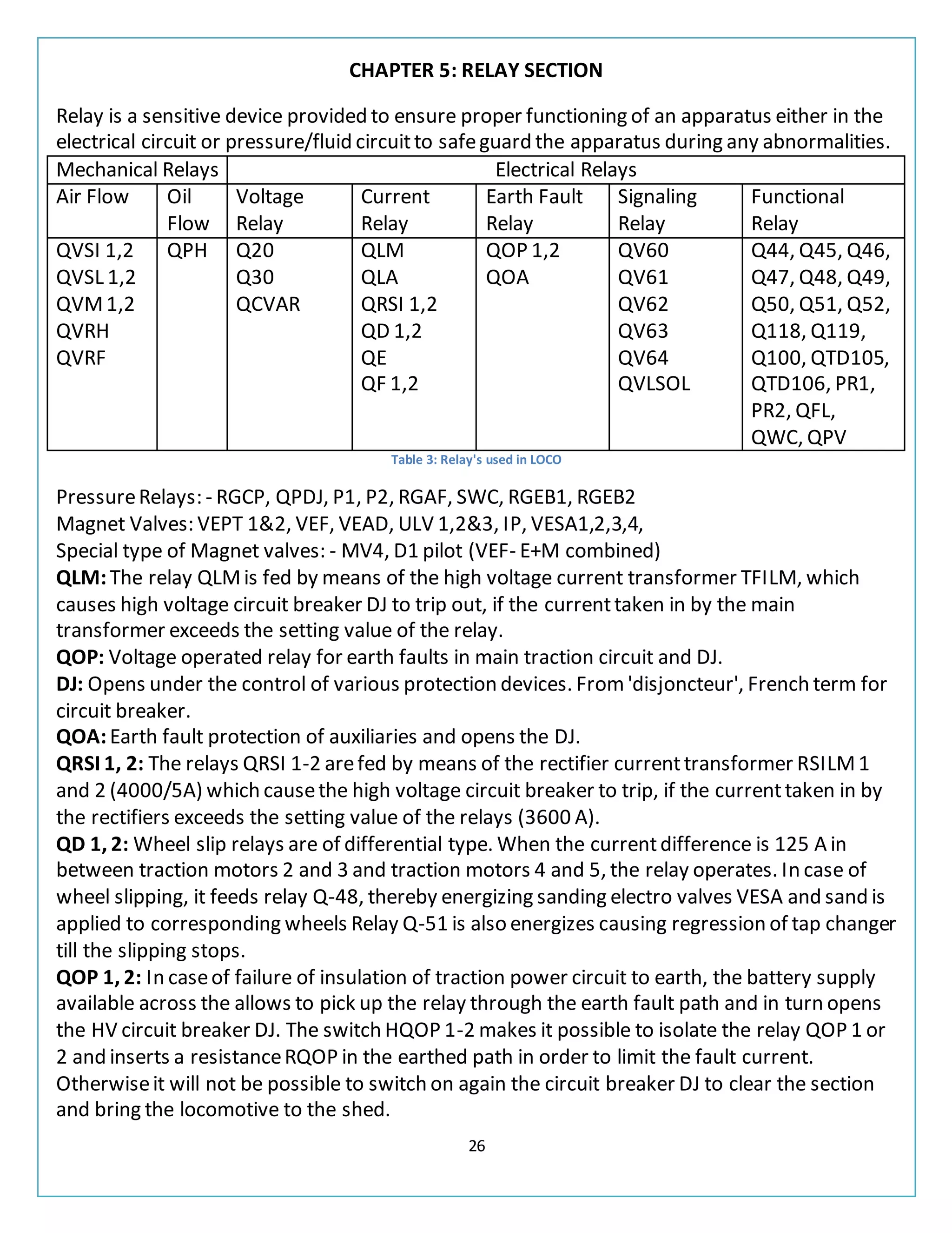 Electric Loco Shed, Tughlakabad, New Delhi | DOCX