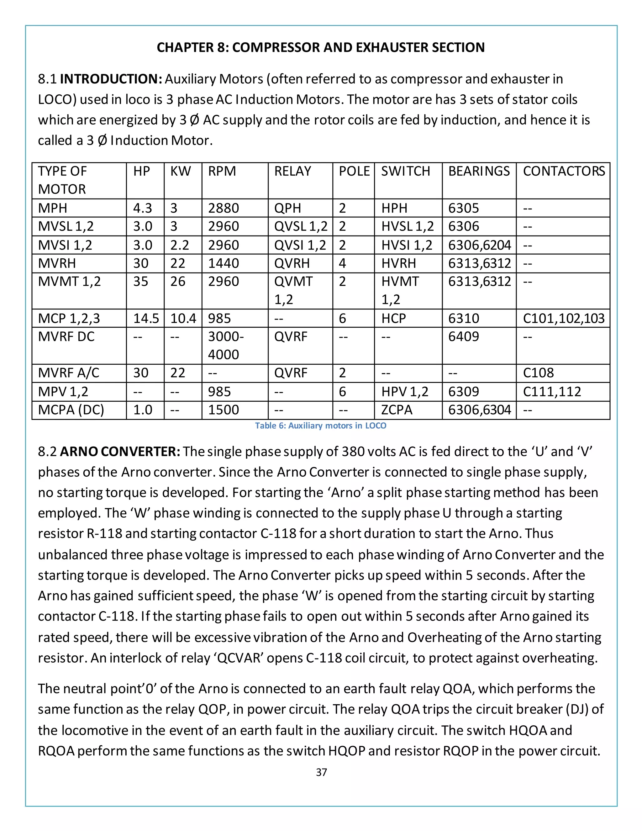 Electric Loco Shed, Tughlakabad, New Delhi | DOCX