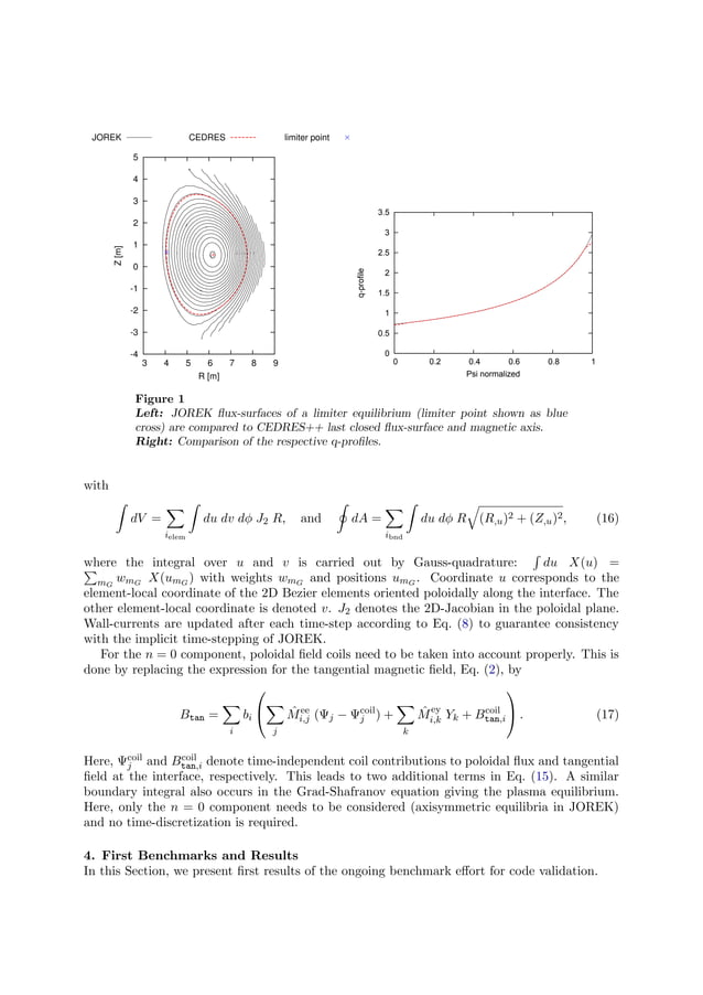 Coupling JOREK and STARWALL for Non-linear Resistive-wall Simulations | PDF