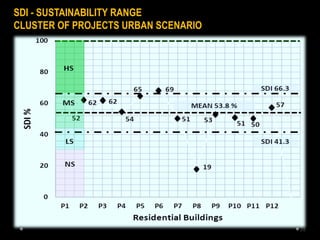 Sustainability Computation of Buildings using Real Time Data: Pre ...