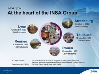 INSA de Lyon - Overview | PPT