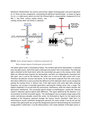 FTIR | DOCX