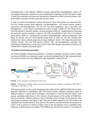 FTIR | DOCX