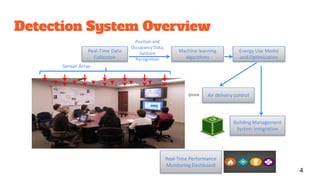 Bose_Presentation | PPT