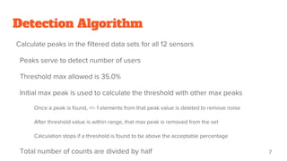 Bose_Presentation | PPT