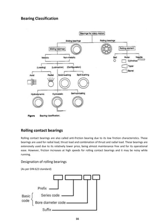 lecture notes on Bearings | PDF