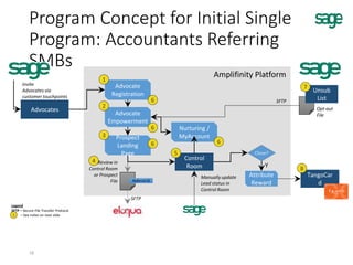 Sage Accountant Referral Program Vendor Comparisonv3pptx | PPT
