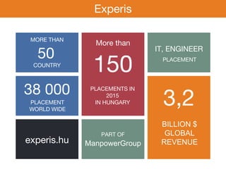 Experis Hungary to linkedin | PDF