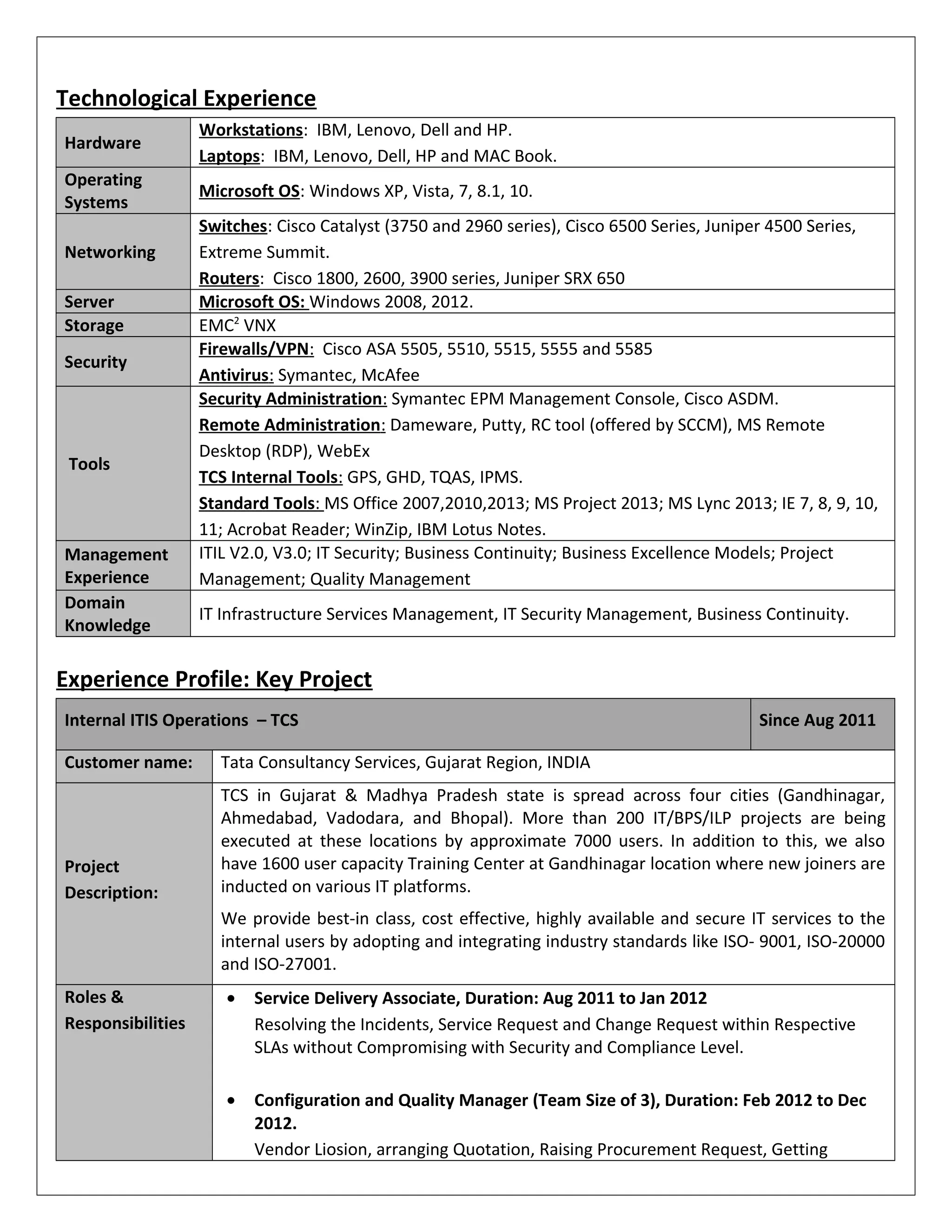 CV of Shruti Mehta | DOC