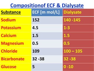 Abnormalities of renal functions | PPTX