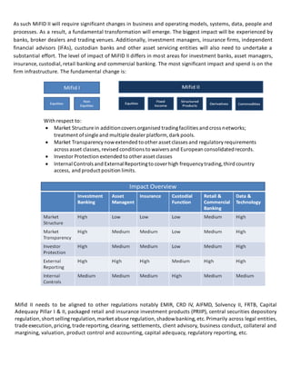 MiFID II | PDF