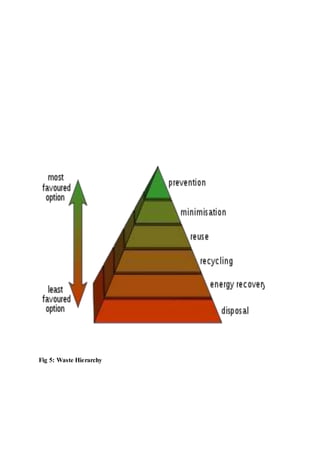 RECYCLING AS WASTE REDUCTION,TREND AND PROSPECTS | PDF
