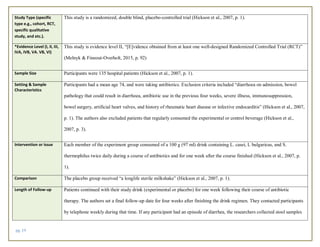 Evidence Table & Evidence Summary form RSMITH | PDF