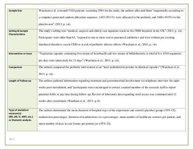 Evidence Table by Michelle Strauss MSN, RN