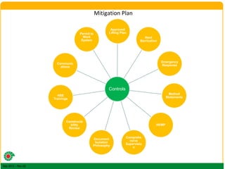 Presentation for MEED - Copy | PPTX