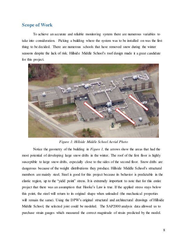 Senior Capstone Project