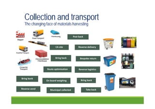 Hayward Higham - PPT - FEAD Conference 2015 | PPT