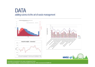 Hayward Higham - PPT - FEAD Conference 2015 | PPT