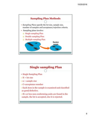 Acceptance sampling (SQC) | PDF