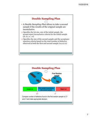 Acceptance sampling (SQC) | PDF