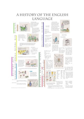 A history of the English Language | PDF
