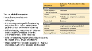 Acute Inflammation and inflammation types | PDF