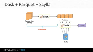 Scylla Summit 2018: Joining Billions of Rows in Seconds with One Database Instead of Two ...