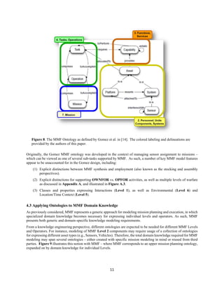 ICCRTS_MMFOntology | PDF