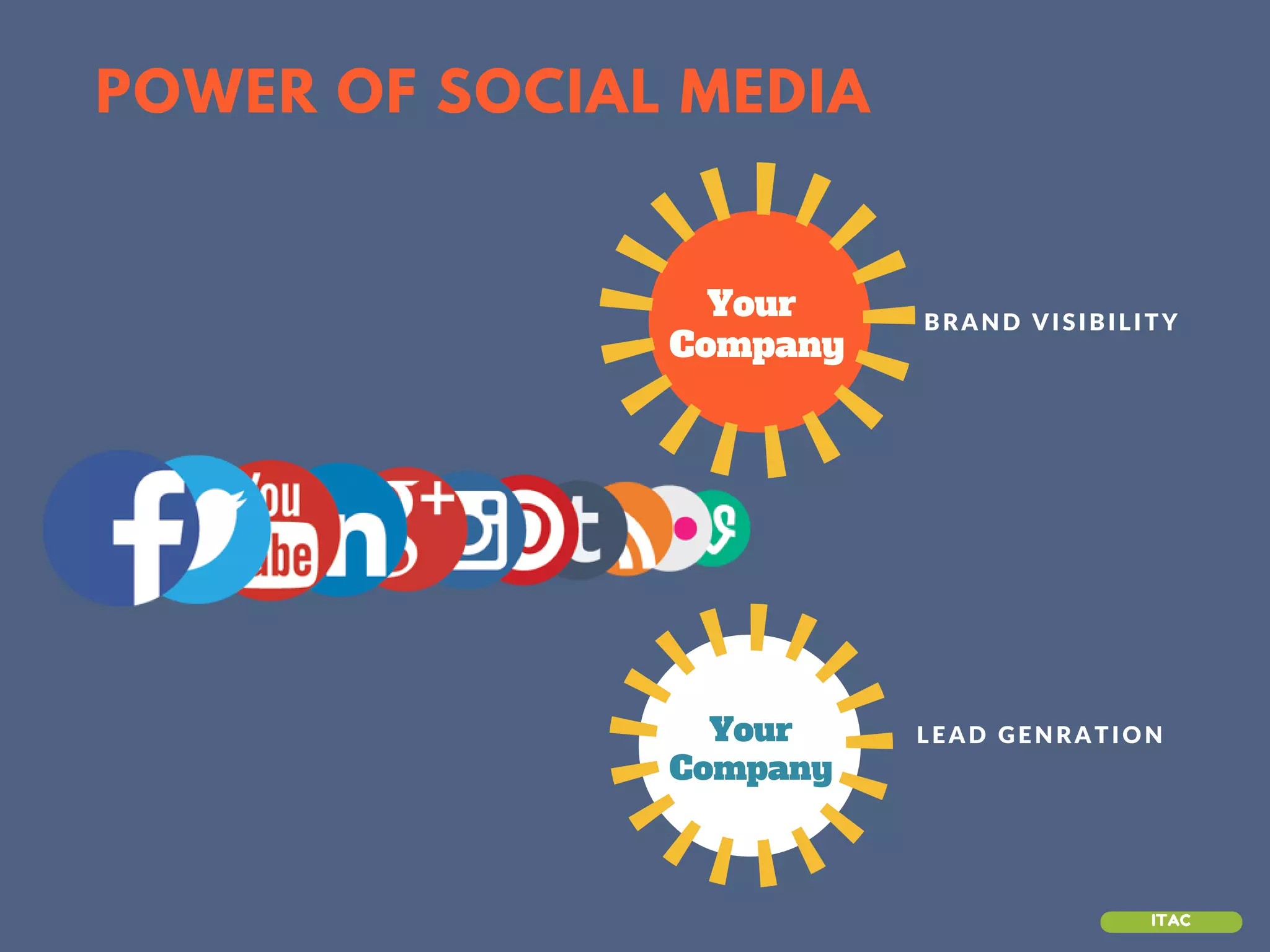 ITAC Presentation | PPT