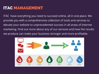 ITAC Presentation | PPT