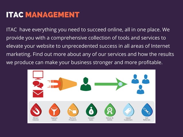 ITAC Presentation | PPT