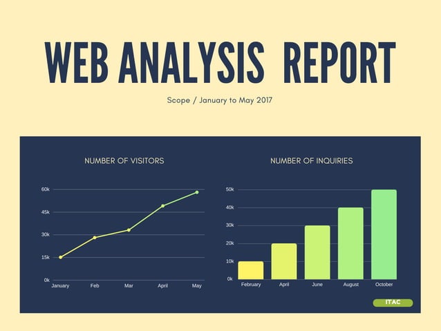 ITAC Presentation | PPT