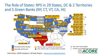 ACORE_ASME_Presentation_TW_6_5_15 | PPT