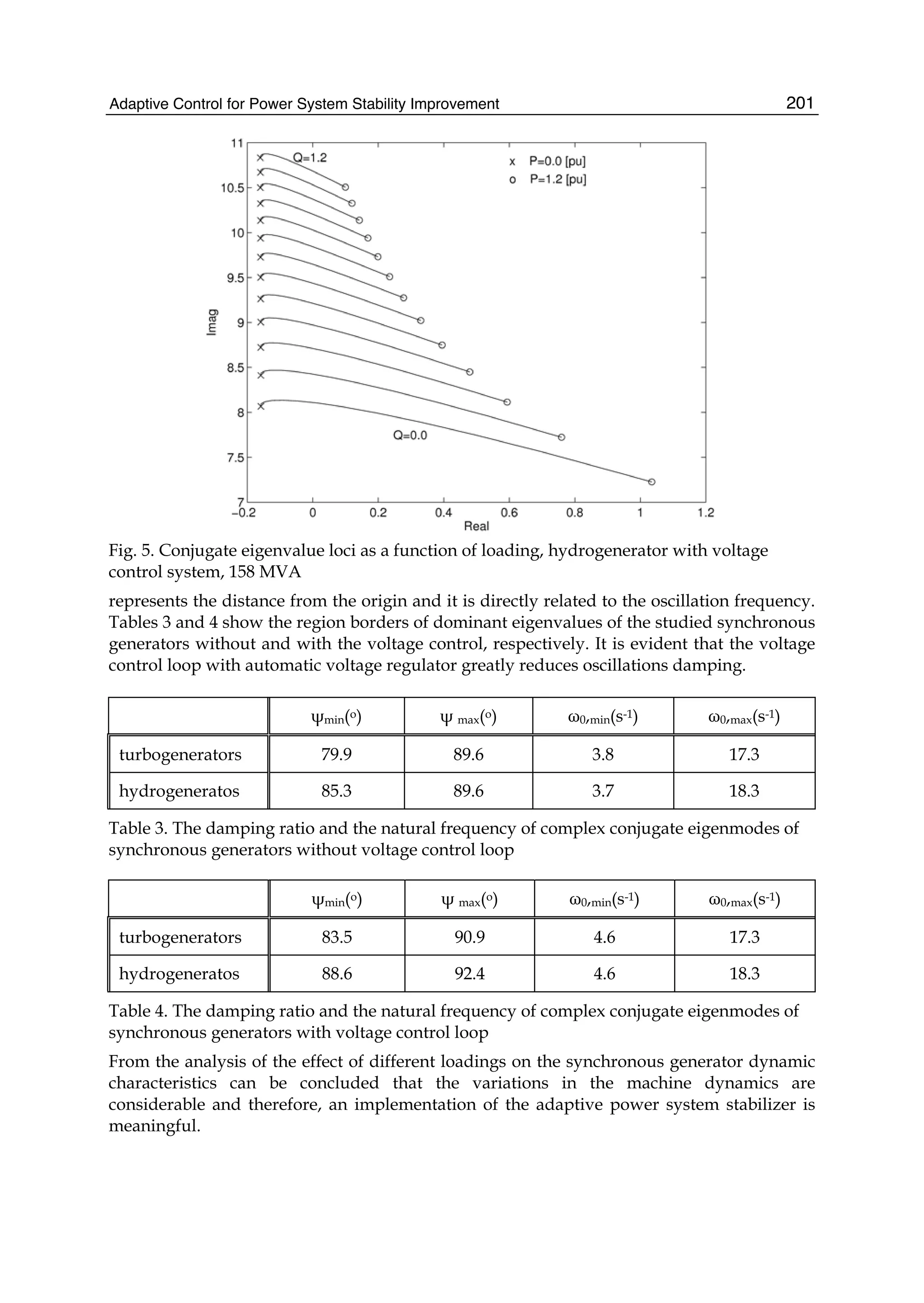5 adaptive control for power system stability improvement | PDF