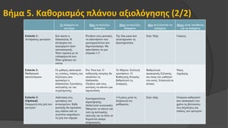 5 addie model design development phase | PPT
