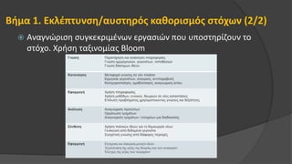 5 addie model design development phase | PPT