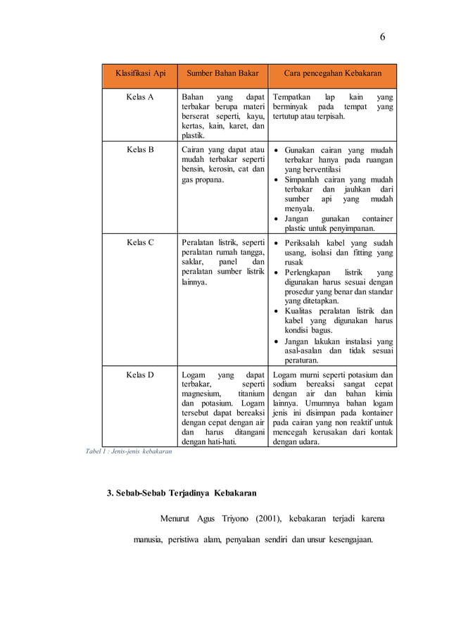 TA Laporan Prodistik adhitya suryor_xiimia4 19-20 | DOCX