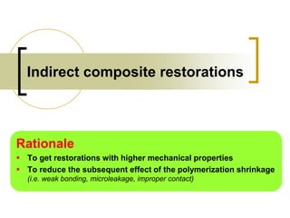 advances in resin composites dental material | PPS