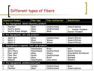 advances in resin composites dental material | PPS