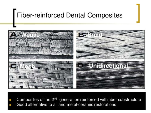 advances in resin composites dental material