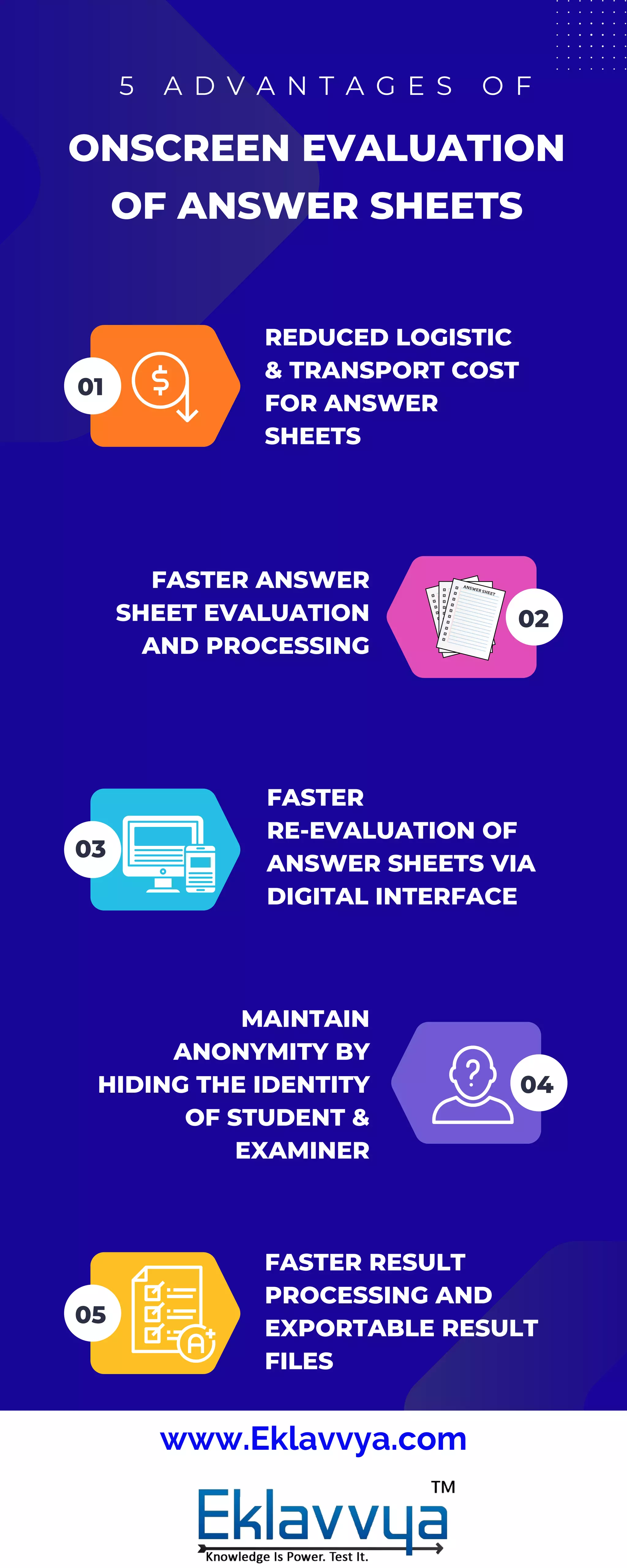 5 Advantages of Onscreen Evaluation System | PDF
