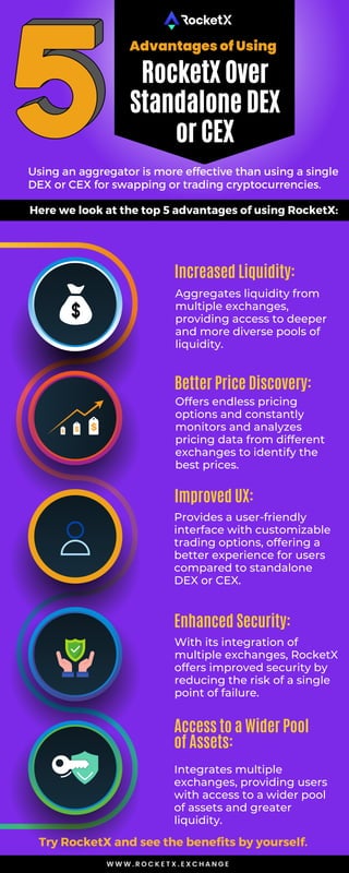 5 Advantages of Using RocketX Over Standalone DEX or CEX.pdf