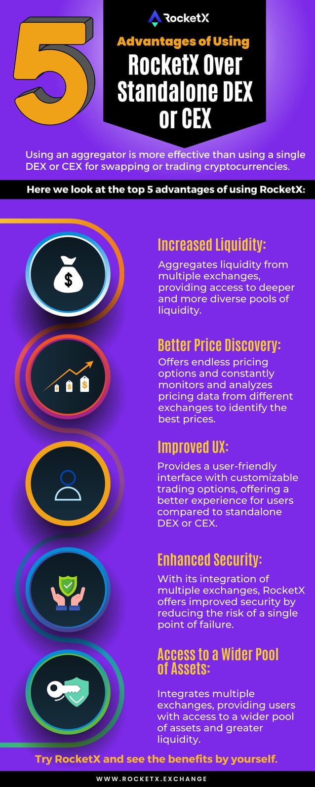 5 Advantages of Using RocketX Over Standalone DEX or CEX.pdf