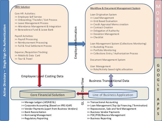 Architecture-Diagramatic Representation