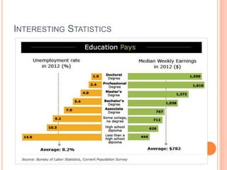 Do you need College to be Successful | PPTX
