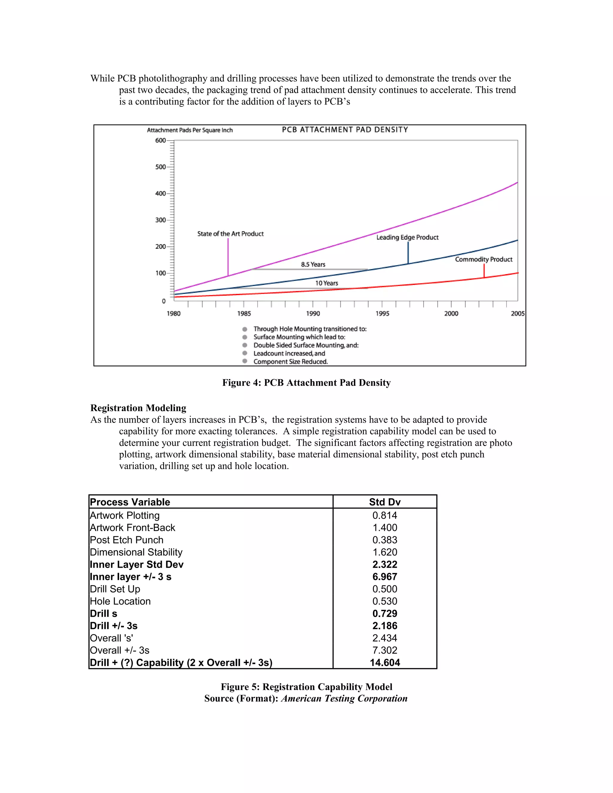 Article_IPC_EXPO_Dec_2003 | PDF