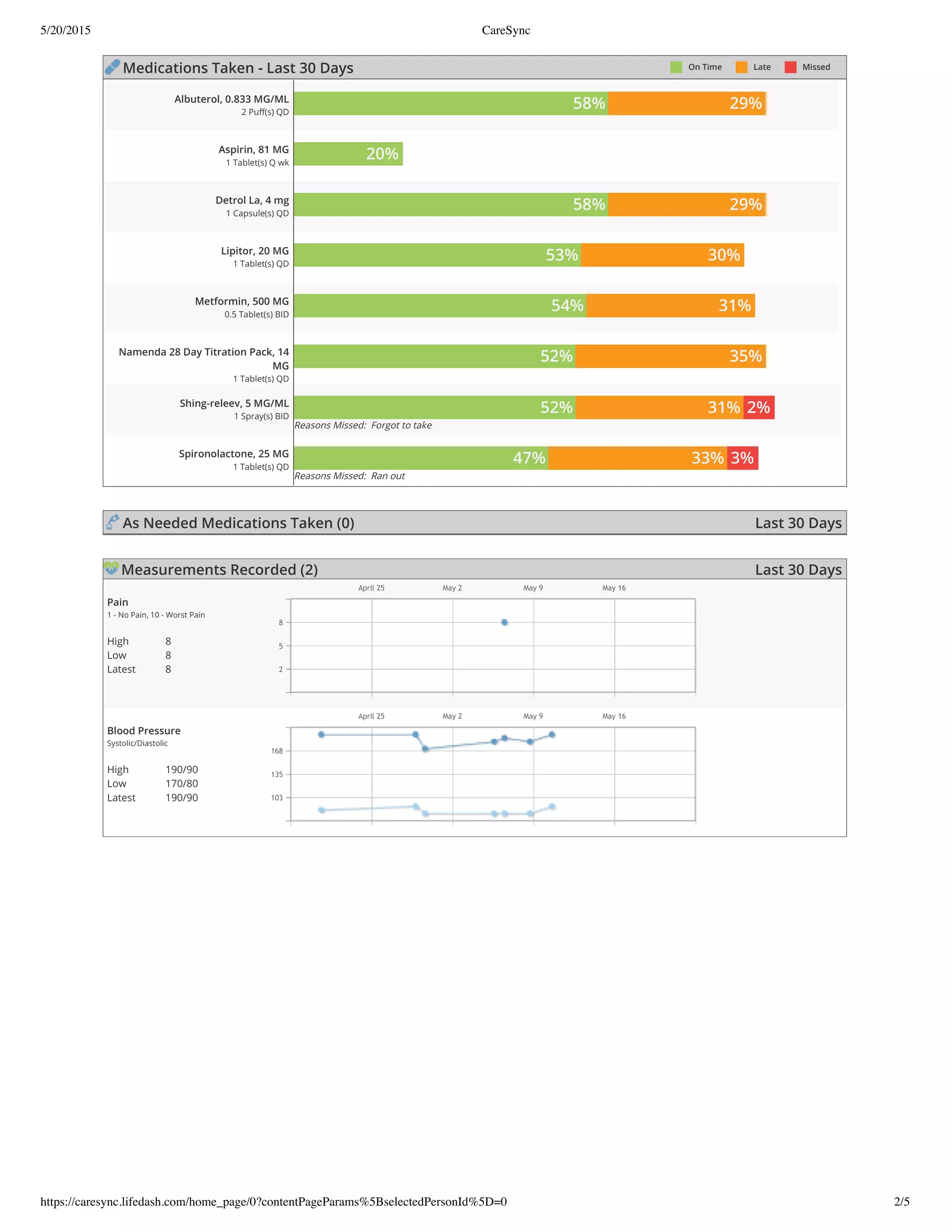 CCM CARE PLAN | PDF