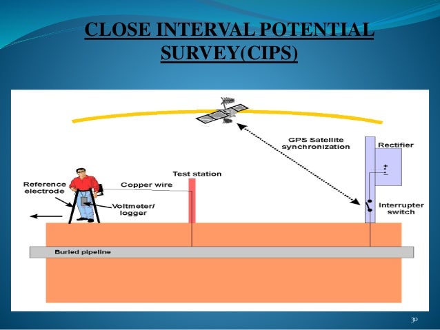 Corrosion Control Project